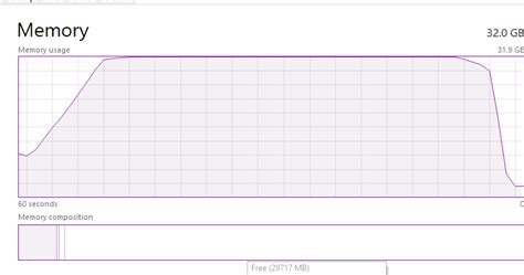 P1s Pausing While Printing Attaching Logs To Ticket Crashes Pc
