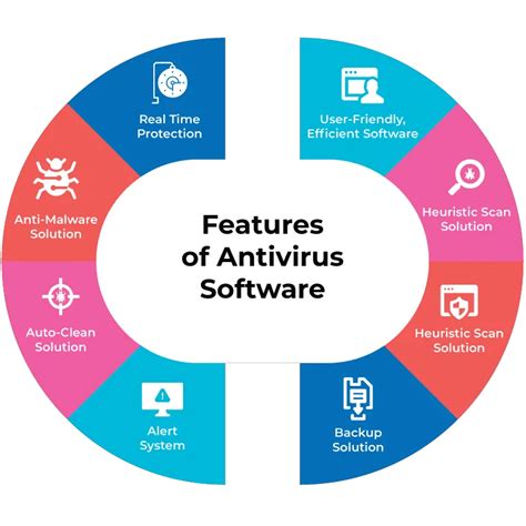 Firewall And Antivirus Software Shield Your Systems From Threats