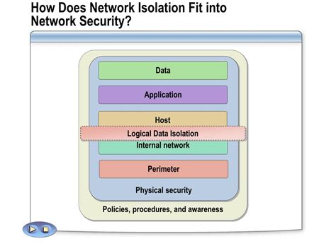 ppt network isolation using group policy and ipsec powerpoint