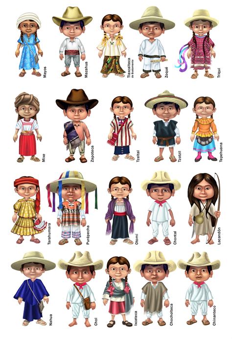 Karlix Tema 3 Modulo 3 Diversidad Cultural E Identidad Jalisciense