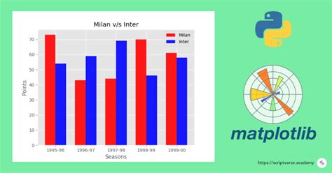 Python Small Multiple Bar Chart 2024 Multiplication Chart Printable