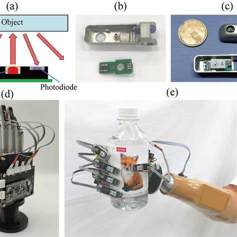 Actual Proximity Measurement Results Of Five Fingertip Proximity