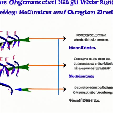 What Does Mutation Mean In Science Exploring Its Impact On Biological