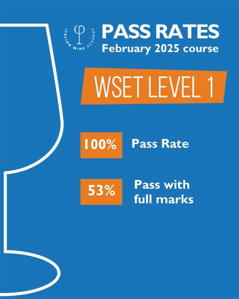 Wset Wset2 Wset1 Iulmmaster Winecourse Winecertification Italian Wine Academy