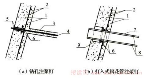 复合土钉墙基坑支护技术规范 附条文说明 Gb50739 2011