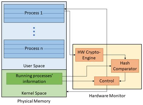Integrity External Devices At Giuseppe Siegel Blog