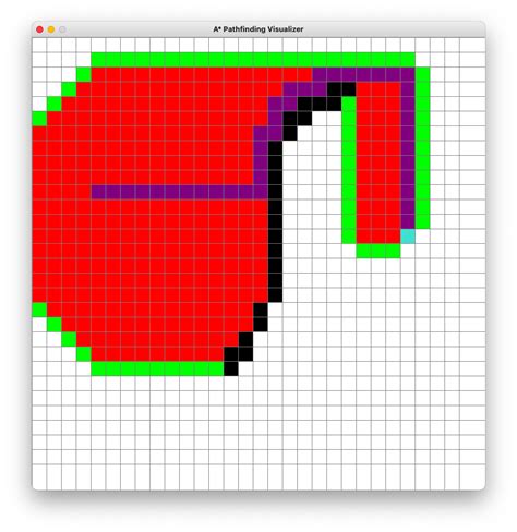 Github Tesnikiopathfinding Visualizer A Star Algorithm Pathfinding