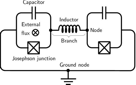 Example Lumped Circuit A Josephson Junction And A Capacitor In