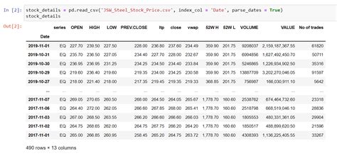 github mohammed faisal khan project 1 stock market data analysis a