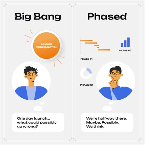 Digitaltransformation Softwaremodernization Legacysystems Healthcareit Jelvix