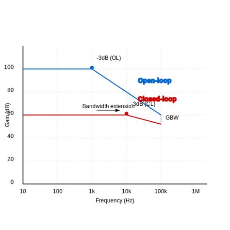 Negative Feedback Systems Tutorials On Electronics Next Electronics