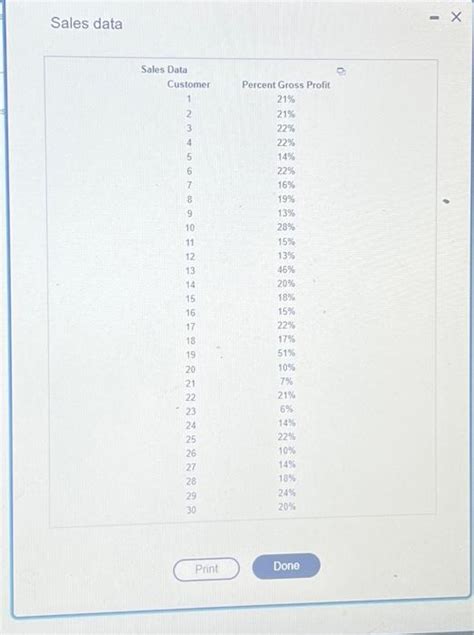 Solved Use The Descriptive Statistics Tool To Summarize The
