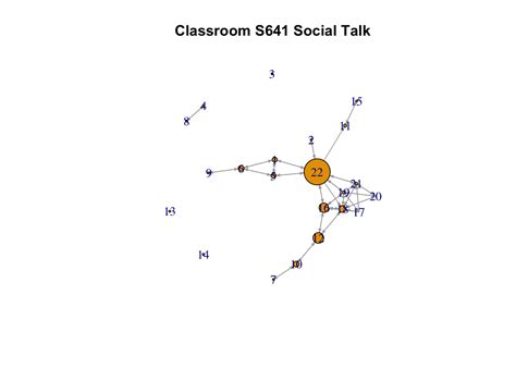 9 Network Centrality And Hierarchy Network Analysis Integrating Social Network Theory Method