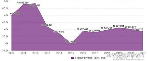 日经指数！ 这是日本 日经指数 月线图，最高点是1989年的38957点，最低点是2008年的6994点，2024年1月23日目前最 雪球