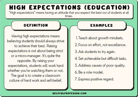 Class Expectations Examples For A Positive Classroom