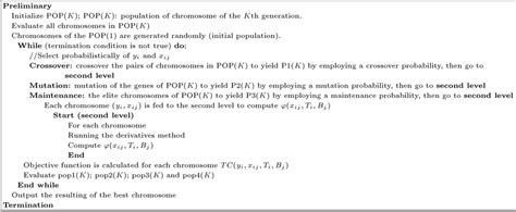 The Proposed Hybrid Genetic Algorithms General Procedure Download