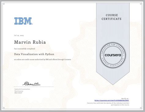 Datavisualization Dataanalysis Datascience Python Coursera