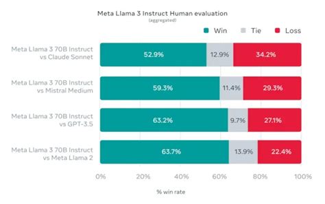 Llama 3 1 Vs Gemini [which Ia Is The Best Full Guide] 👨‍💻
