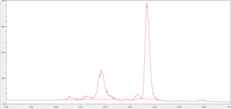 Figure S22 Preparative Hplc Chromatogram From Stoichiometry Screening