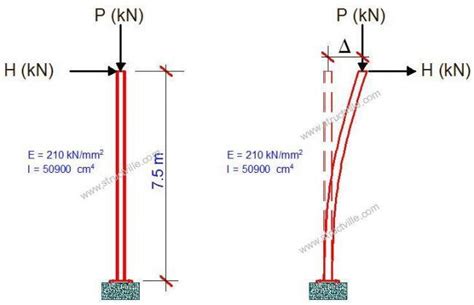 P Delta Analysis Structville
