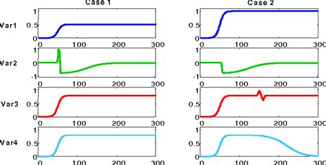 Figure 1 From Multivariate Temporal Classification By Windowed Wavelet