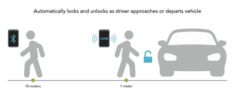 Whats The Difference Between Bluetooth Low Energy Uwb And Nfc For