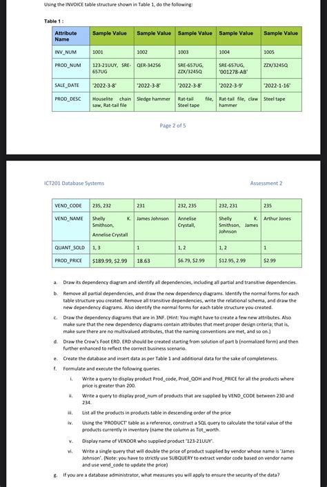 Solved A ﻿draw Its Dependency Diagram And Identify All