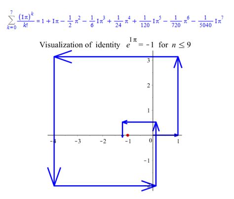 Visualization Of Euler S Formula Mapleprimes