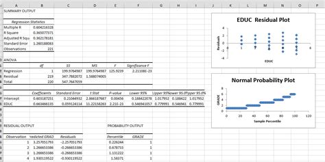 Regression Normal Distribution Of Error Terms Cross Validated