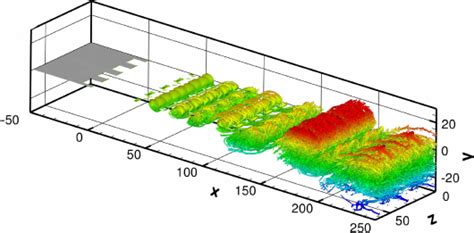 Flow Structures As In Figure 2 But For The Rectangular Notch With Half