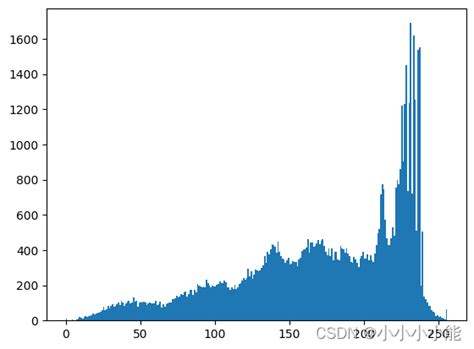 scikit image图像处理 （3）——二值化 plt imshow 二值化显示命令 csdn博客