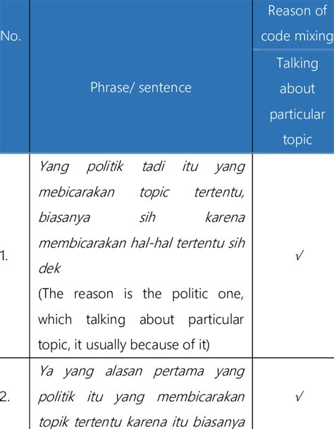 The Most Frequent Reasons Of Code Mixing Download Scientific Diagram