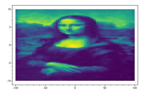 Plot Type Heatmap Scottplot 41 Cookbook