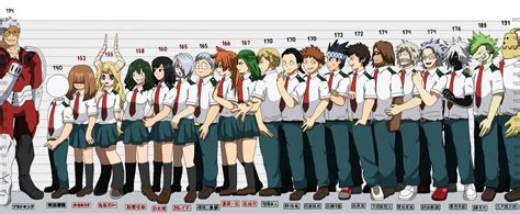 Class 1 B Height Comparison By Yola96 On Deviantart Class 1 B Height Comparison By Yola96 On Deviantart