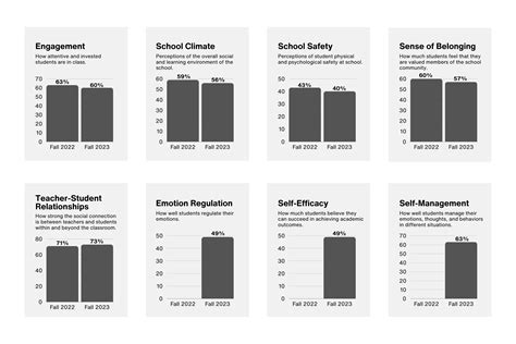 Quil Ceda Tulalip Elementary Panorama Survey Results Quil Ceda Tulalip Elementary