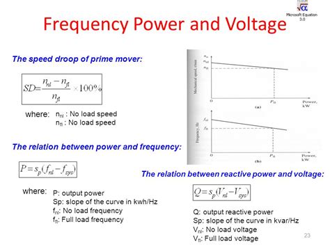 Load Frequency
