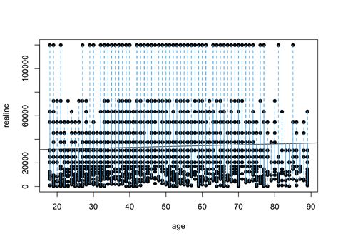 8 machine learning i linear and multiple regression introduction to