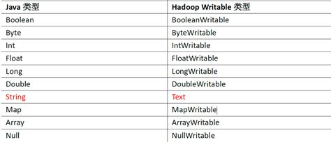 【hadoop】大数据技术之 Mapreducehadoop Mapreduce Csdn博客