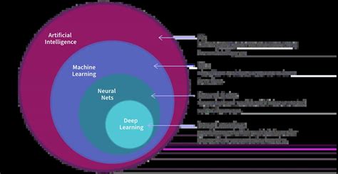 The Illusion Of Average A Deep Dive Into Causal Uplift Modeling For Ai Products By Amitabh