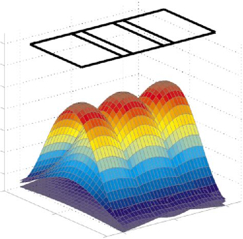 Figure 7 From Spatial Encoding Using Multiple Rf Coils Smash Imaging