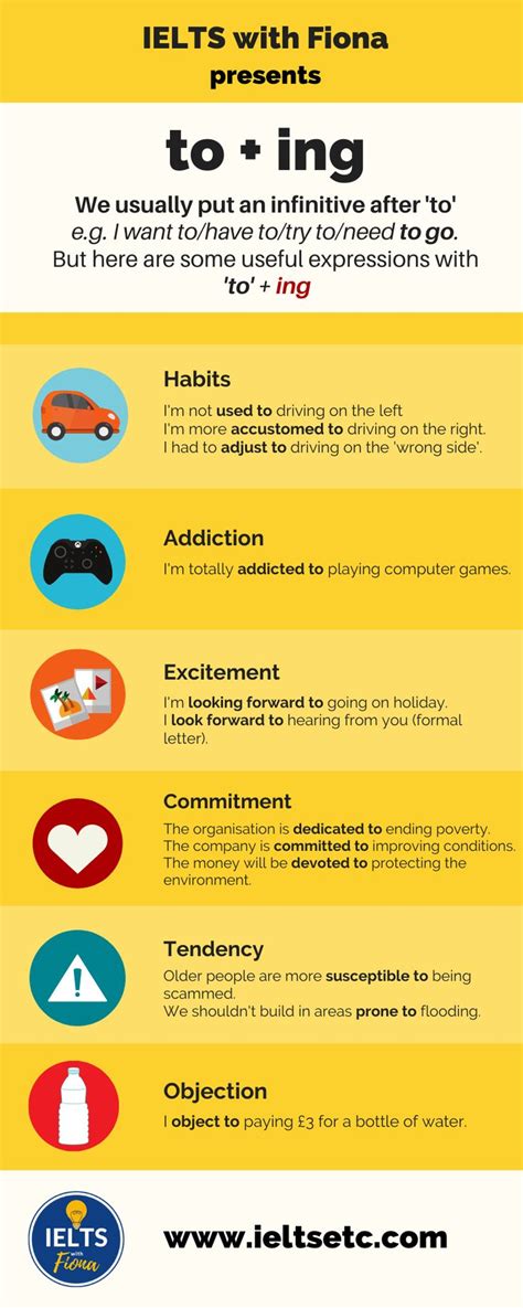 Ing Or Infinitive 10 Simple Rules And How To Learn Them English