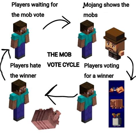 The Mob Vote Cycle Rphoenixsc