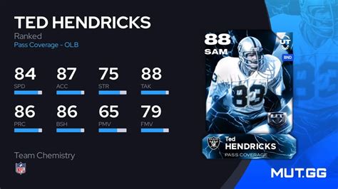 Ted Hendricks Ranked 88 Ovr Madden Nfl 26 Mut Gg