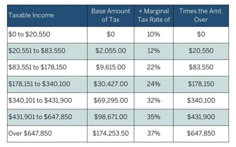 Tax Brackets 2025 Married Jointly Calculator 2025 Aksi