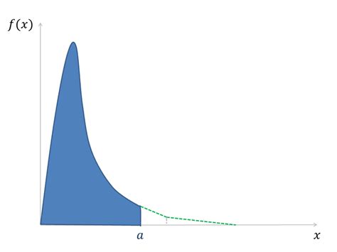 Behavior Of An Optimal Light Tailed Download Scientific Diagram