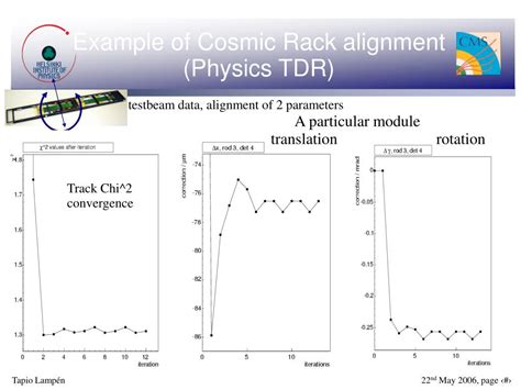 Ppt Hip Algorithm For Alignment In Cms Project Evaluation And Activities Overview Powerpoint