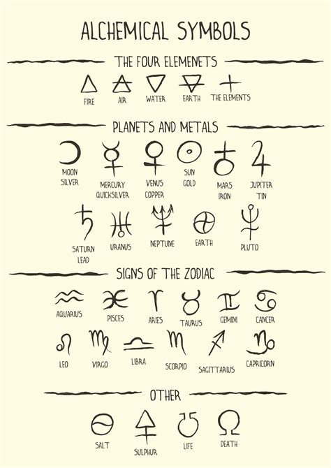 Kuchen Backofen Alchemical Symbols