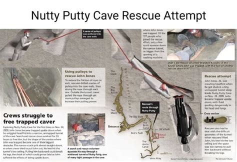 Nutty Putty Cave Rescue Attempt Where John Jones Was Trapped Of The