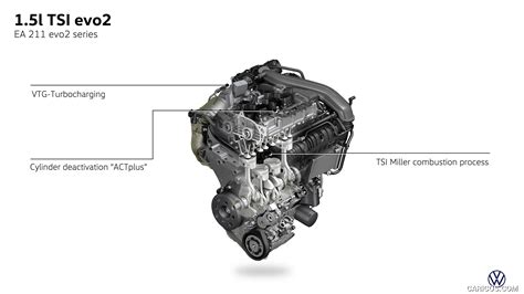 Volkswagen Passat Variant 2024my 15l Tsi Evo2