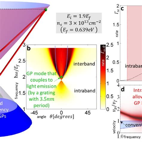 Yichen Shen Ceo Doctor Of Philosophy